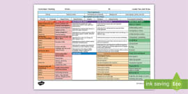 New Zealand Curriculum Levels 1 and 2 Curriculum Coverage Tracker Progress