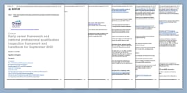 Early Career Framework (ECF) - Teaching Guidance - Twinkl