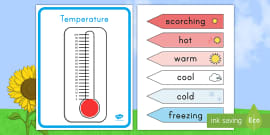 Temperature Poster (Lehrer gemacht) - Twinkl