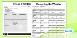 Geography: Rainforests: The Rainforest Climate Year 3 Lesson Pack 2