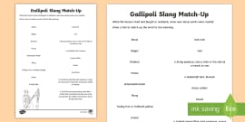 Anzac Gallipoli PowerPoint | Anzac Day | New Zealand