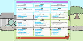 EYFS Making Bread Adult Input Plan and Resource Pack Twinkl