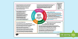 Robert Burns Word Unscramble - Robert Burns Words - Twinkl