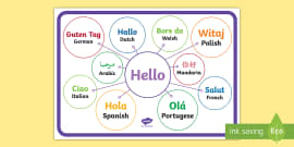 FREE! - Mixed Language Hello Speech Bubble Posters