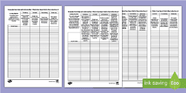 NSW Syllabus Stage 1 HASS Assessment Tracker | Twinkl