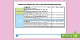 EYLF Observation, Planning and Reflection Templates