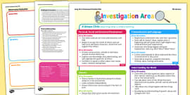 EYFS Investigation Area Core Continuous Provision Poster