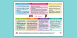 Senses Planning Sheet (teacher made) - Twinkl
