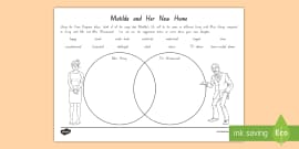 Matlida by Roald Dahl Story | Summary and Resources - Twinkl