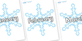 What is a Snowflake? - Answered - Twinkl Teaching Wiki