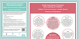 QIF Children Play and Learn Themes Mind Maps