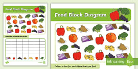 Block Graph PowerPoint - Reading Graphs KS1 (teacher made)