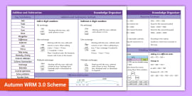 Primary Maths Display | Addition And Subtraction | Year 4