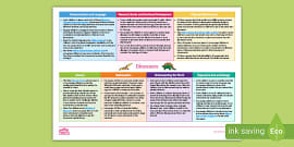 Dinosaurs Continuous Provision Planning Ideas (Reception)