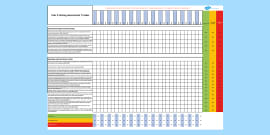 Australian Curriculum Year 5 Geography Assessment Tracker