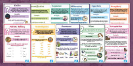 Simile Poster - KS2 Literacy Display Poster (teacher made)