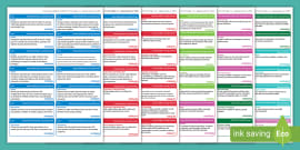 Australia Learning Goals Assessment Stickers (teacher made)