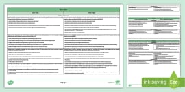 FREE! - Australia NSW Syllabus English Stage 1 Overview