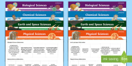 Foundation Australian Curriculum Science as a Human Endeavour WALT Display
