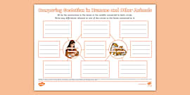 Human Rights Day Mind Map, Human Rights Day (teacher made)