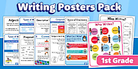 Writing Process Printable Posters: Twinkl English Writing