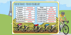 Tour de France Vocabulary Word Mat (teacher made) - Twinkl