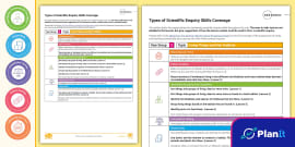 Animals that Work Together - Science (teacher made) - Twinkl