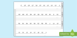 Llinell Rif Cyfri Fesul 2 (teacher made) - Twinkl