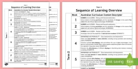 Year 4 English Sequence of Learning Overview (teacher made)
