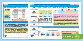 UKS2 Statistics Challenge Cards