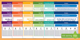 STEM Problem Solving A4 Display Posters (teacher made)