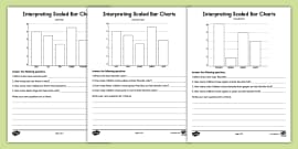 Interpreting Bar Charts Worksheets (teacher made) - Twinkl