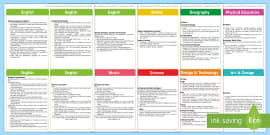 What is the KS1 Curriculum? - Twinkl Teaching Wiki - Twinkl