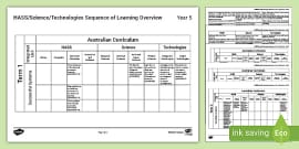 HASS Inquiry Questions Display Pack (teacher made) - Twinkl