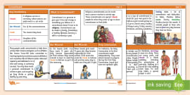 RE knowledge organiser KS2 | Faith Today - Year 4 - Twinkl
