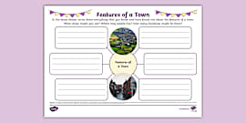 Features of a City Mind Map - Twinkl Geography