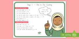 NZ Maths Stages 1 to 8 Strategy Posters - Back to School Resource