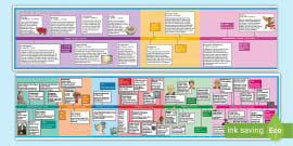 FREE! - Music History Timeline Poster | Music Lessons