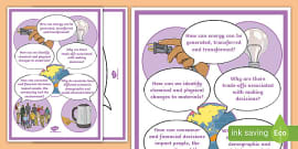 * NEW * Integrated Unit Sequence of Learning Posters | Twinkl