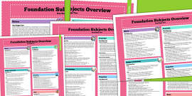 What are Foundation Subjects? - Twinkl Teaching Wiki