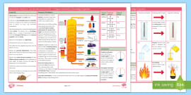 Inheritance Knowledge Organiser | AQA Science | Beyond
