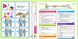 Investigation Posters