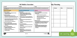 NZ Maths Planning Template - Ready to print Maths Resources
