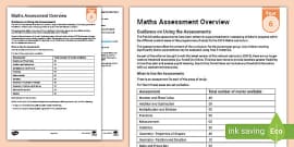 What is the Year 6 Maths Curriculum? - Answered - Twinkl Teaching Wiki