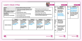 Twinkl Phonics 'ck, e, u, r' Lesson Plan - Level 2 Week 4