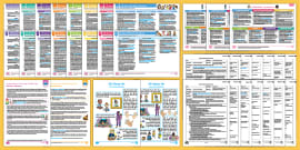 EYFS Reception - My Emotions Bumper Planning Pack - Twinkl