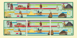 What are Time Periods in History? | Time Periods for Kids