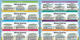 FREE! - Handa's Surprise Story Sequencing Cards | Primary Resources