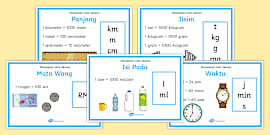 Permainan Interaktif Matematik - Kuiz Pecahan Unit - Matematik Tahun 2