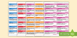 Australian Curriculum Year 7 English Outcomes Stickers